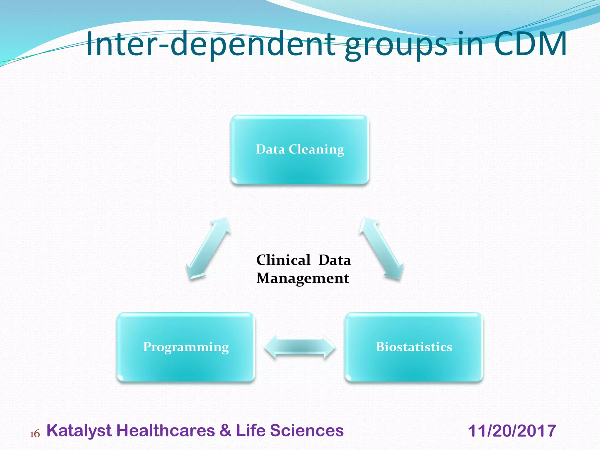 CDM_Process_Overview_Katalyst HLS | PPT
