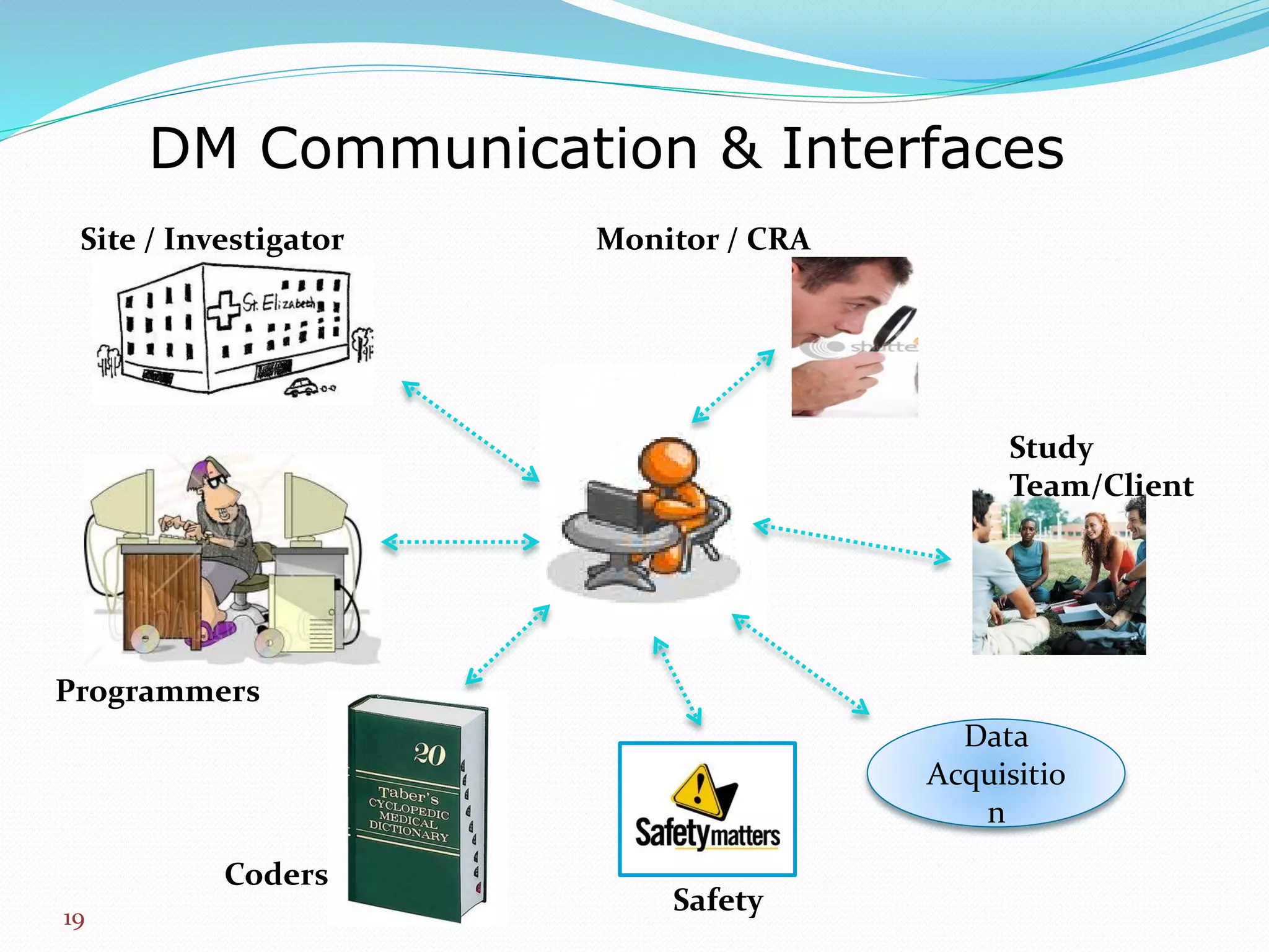 CDM_Process_Overview_Katalyst HLS | PPT