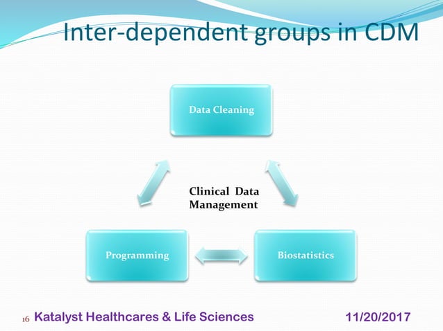 CDM_Process_Overview_Katalyst HLS | PPT
