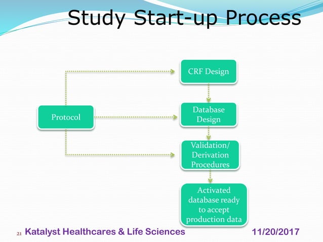 CDM_Process_Overview_Katalyst HLS | PPT