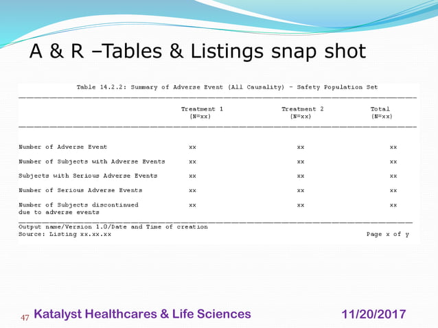 CDM_Process_Overview_Katalyst HLS | PPT