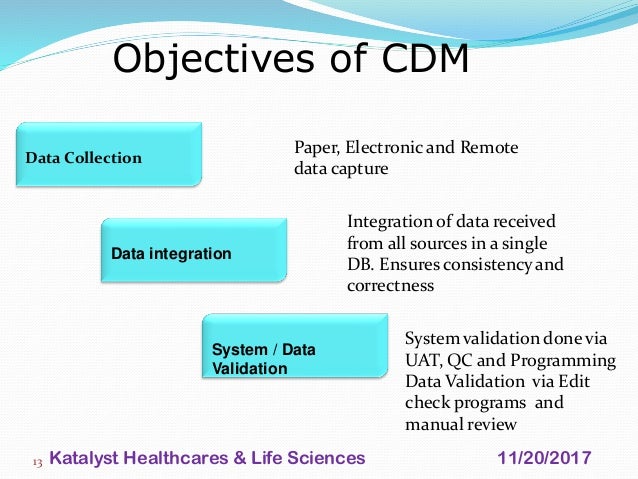 CDM_Process_Overview_Katalyst HLS