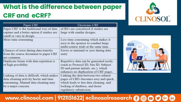 Clinical Data Management Interview Question Part 2 | PPT