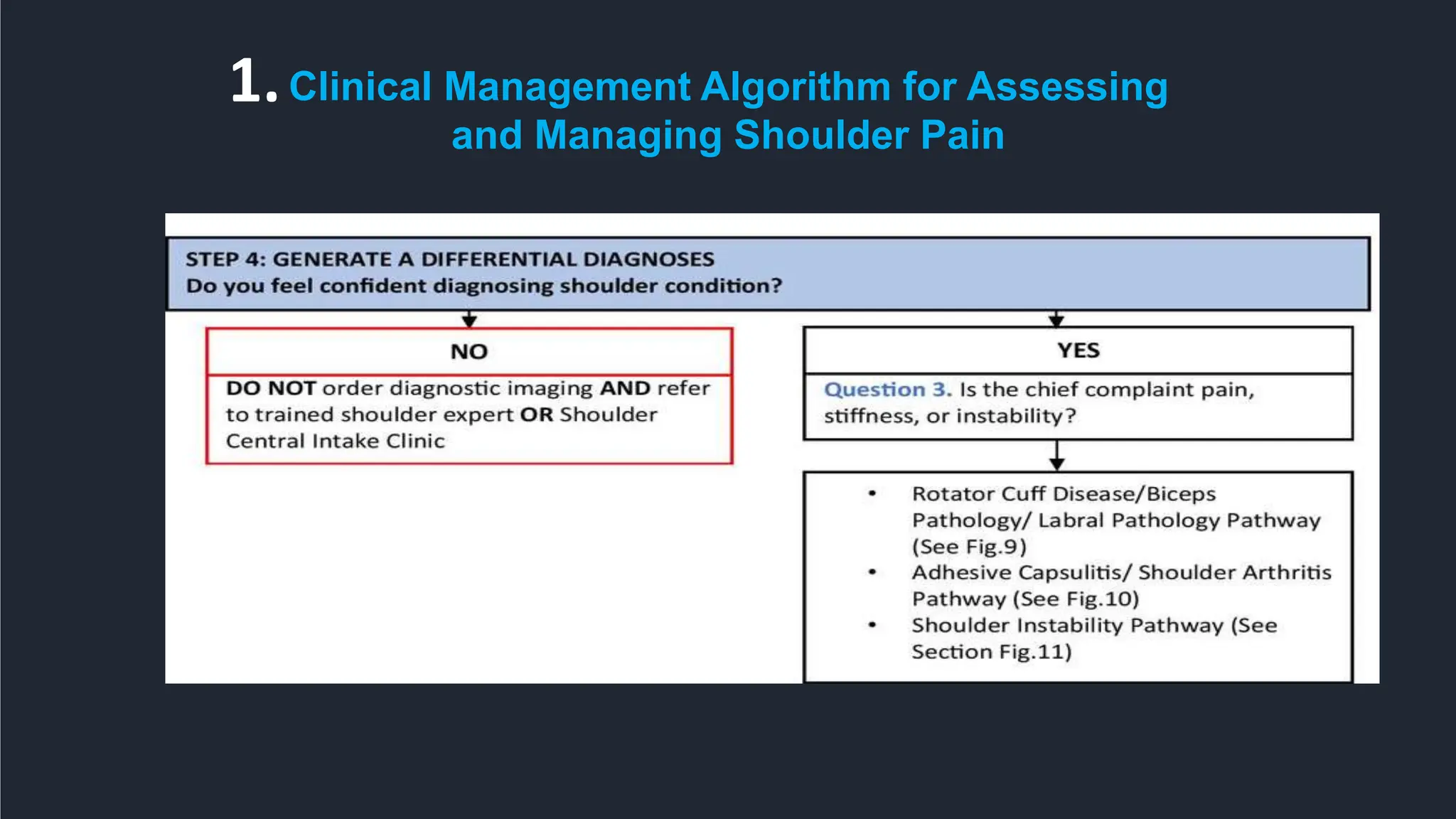 Clinical Decision Making for Shoulder Related Conditions | PPTX
