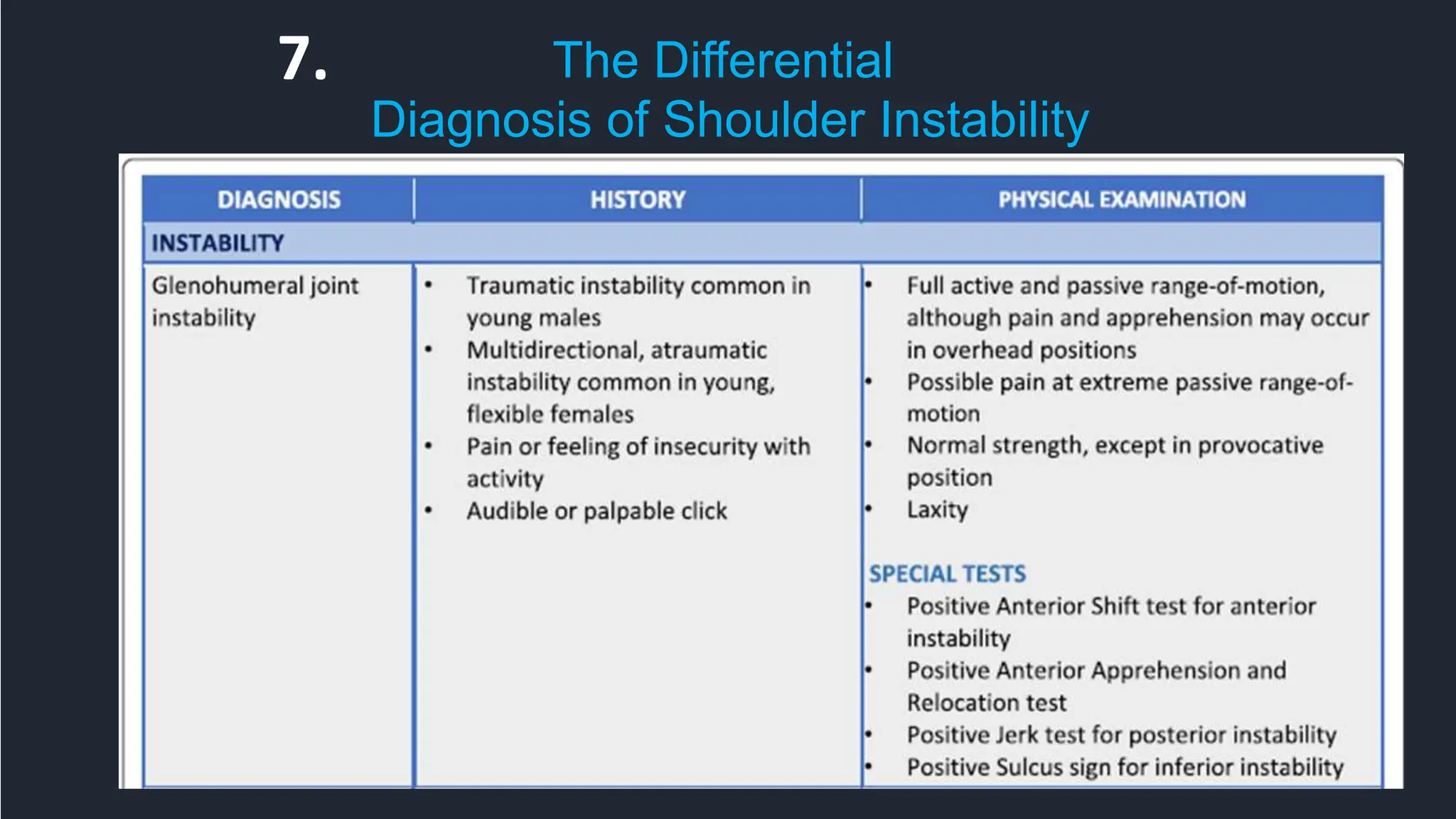 Clinical Decision Making for Shoulder Related Conditions | PPTX