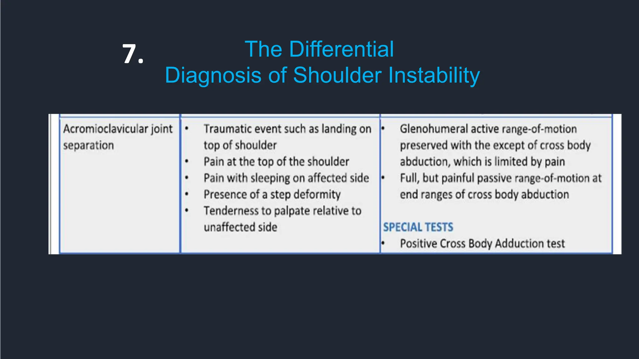 Clinical Decision Making for Shoulder Related Conditions | PPTX