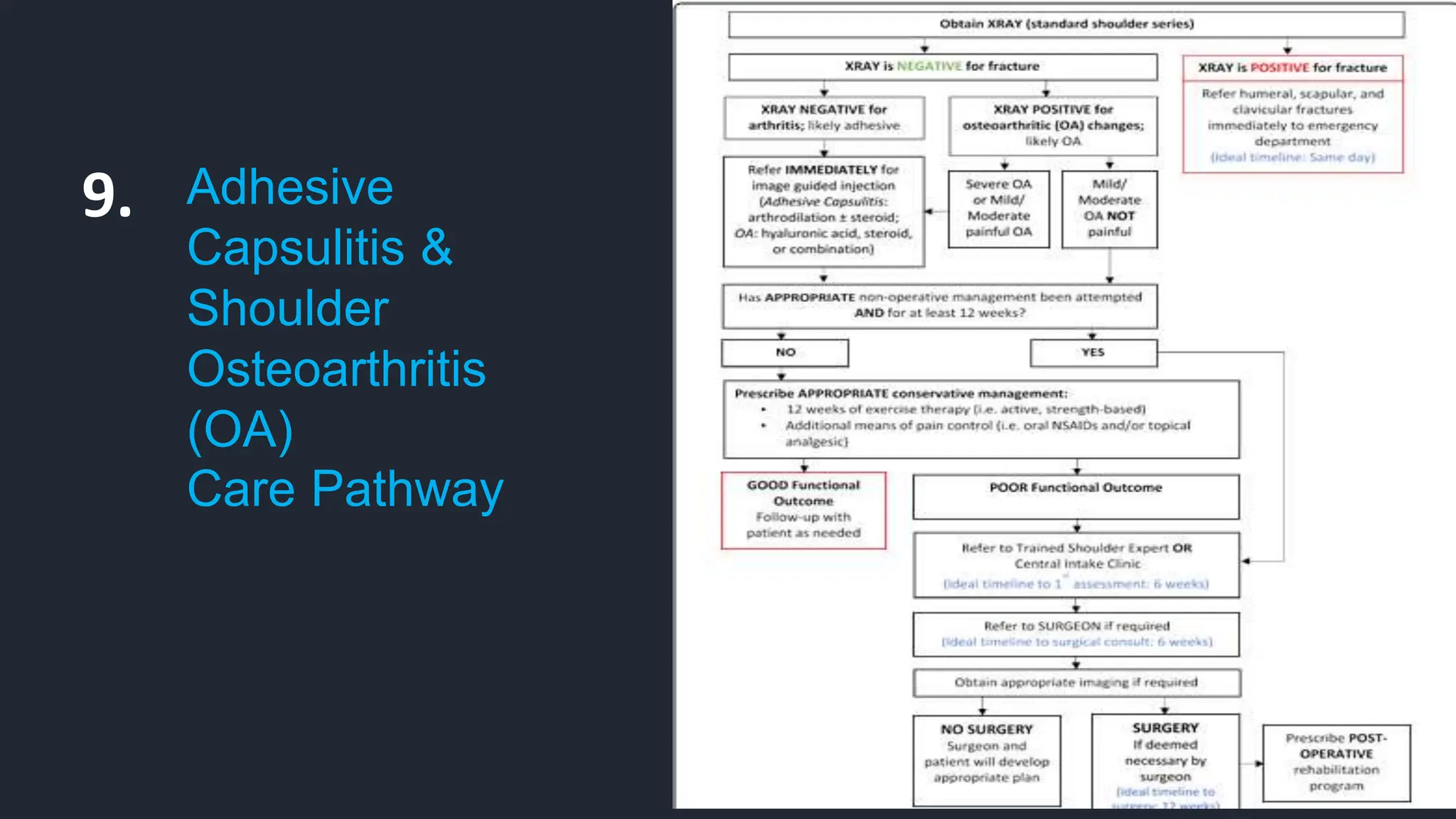 Clinical Decision Making for Shoulder Related Conditions | PPTX
