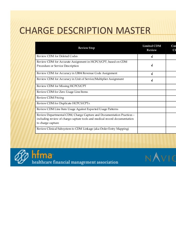 2011 CDM Updates Day 1