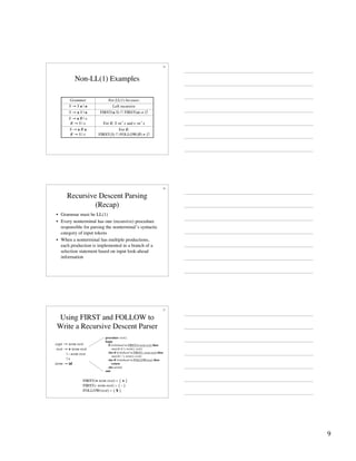 Syntax Analysis PPTs for Third Year Computer Sc. and Engineering | PDF