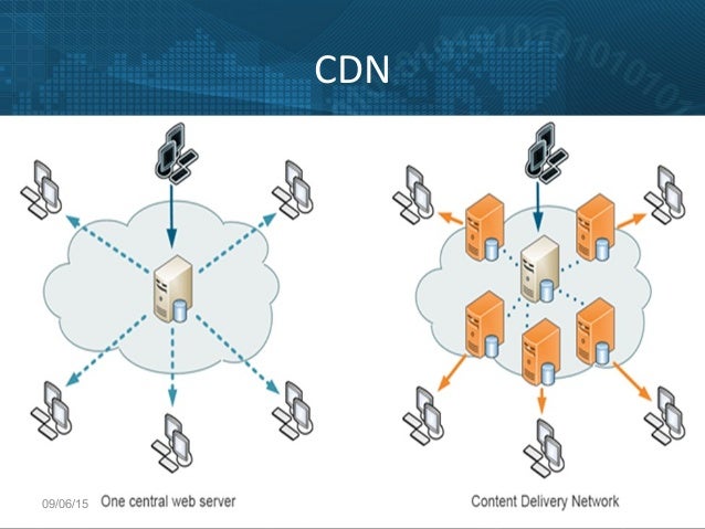 CONTENT DELIVERY NETWORK