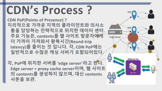 CDN - Content Delivery Network | PPT