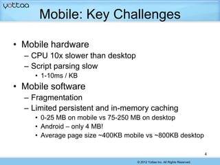 Cdn-Summit-2012-mocospace-and-yottaa | PPTX