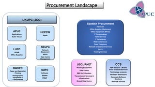 VC Procurement - Routes to Market | PPTX