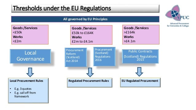 VC Procurement - Routes to Market