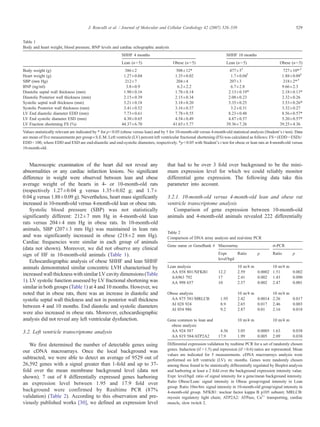 C dna array analysis prior to heart failure reveals an incr | PDF