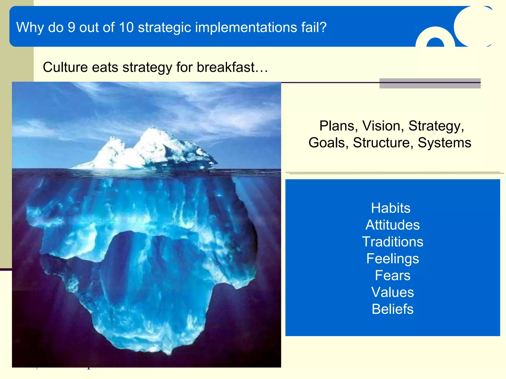 Realising Human Potential | PPT