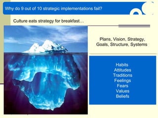 Realising Human Potential | PPT