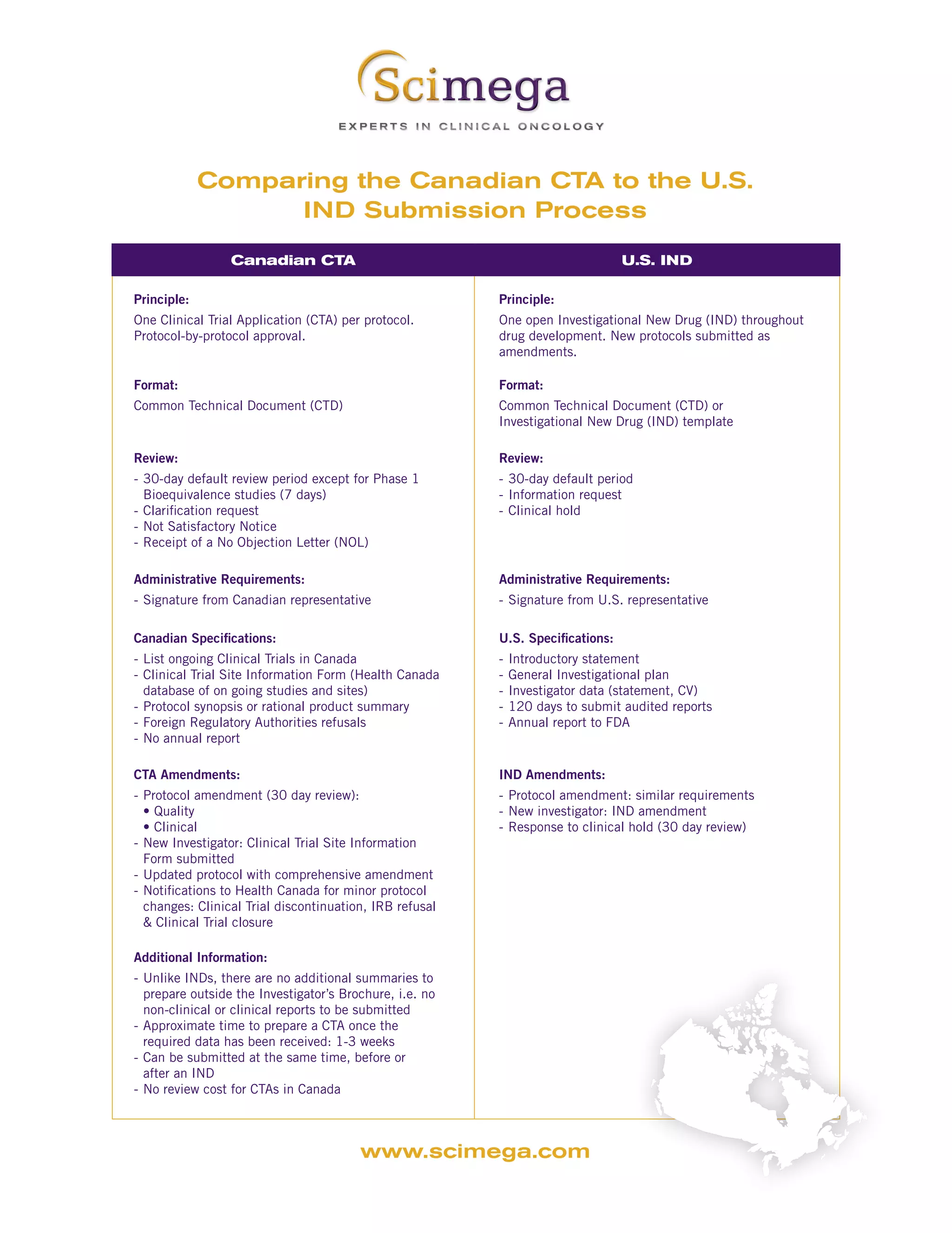 Canadian CTA vs. U.S. IND | PDF