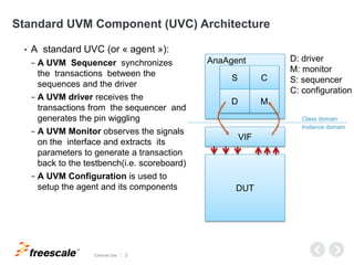 AnaVip: a UVM_MS component to drive and monitor Analog Signals | PDF