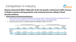 CDN market and competition anaylsis | PPT