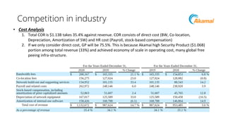 CDN market and competition anaylsis | PPT