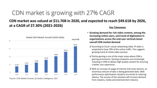 CDN market and competition anaylsis | PPT