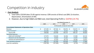 CDN market and competition anaylsis | PPT
