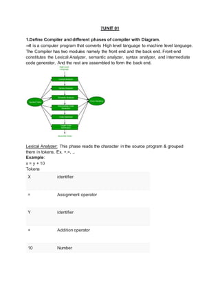 Compiler Design | DOCX | Programming Languages | Computing