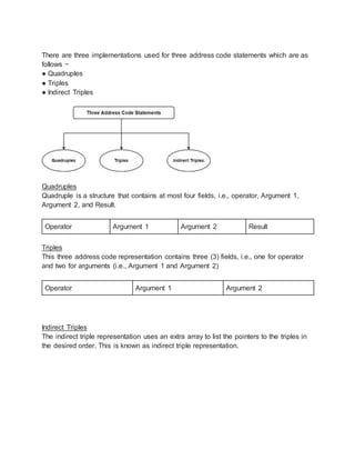 Compiler Design | PDF