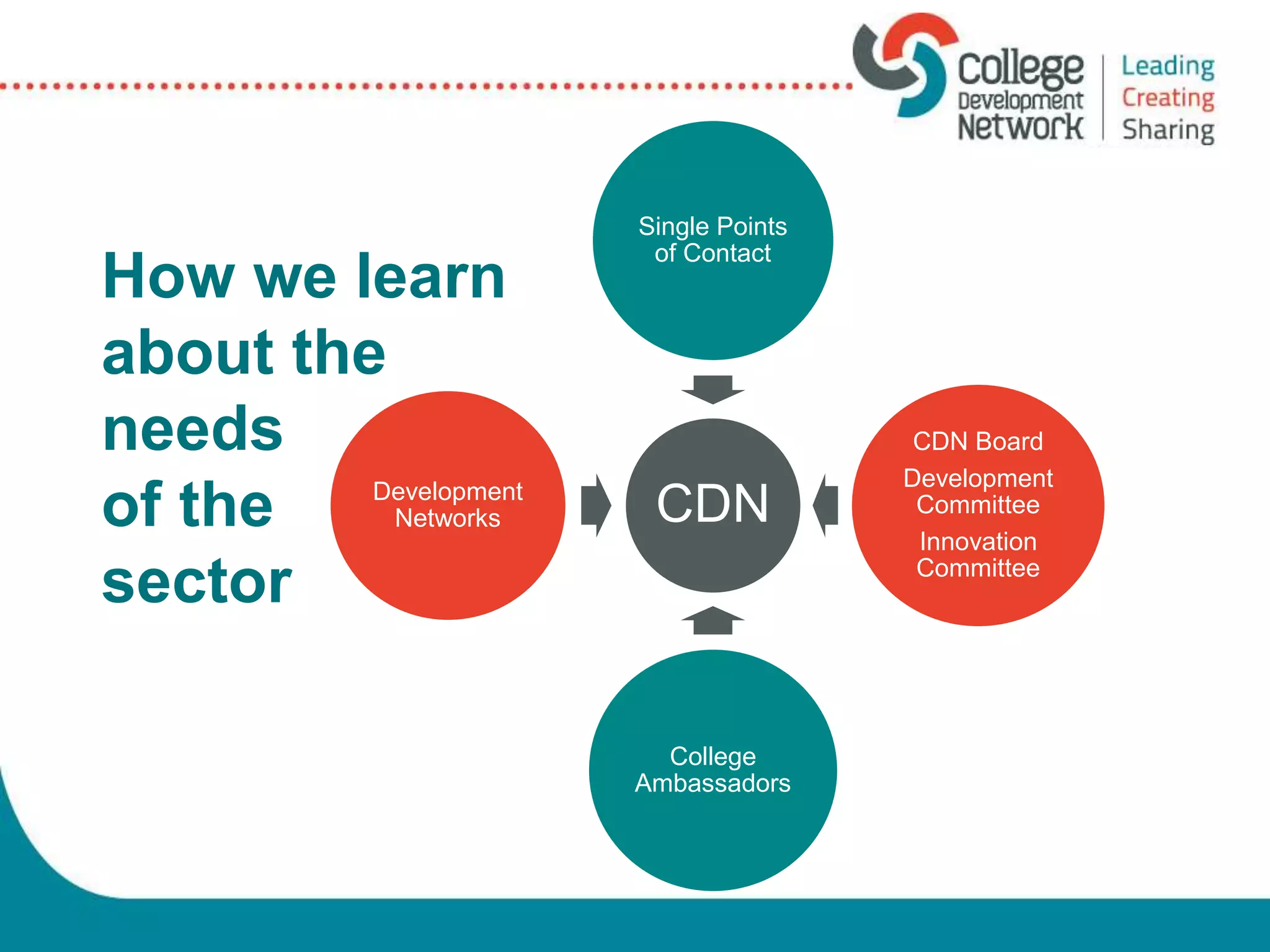 College Development Network Strategy | PPT