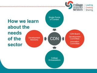 College Development Network Strategy | PPT