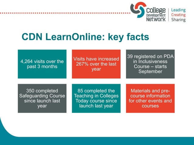 College Development Network Strategy | PPT