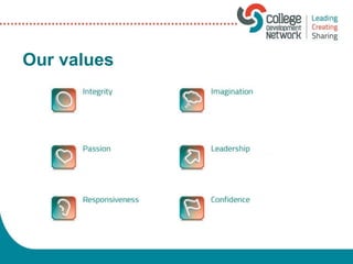 College Development Network Strategy | PPT