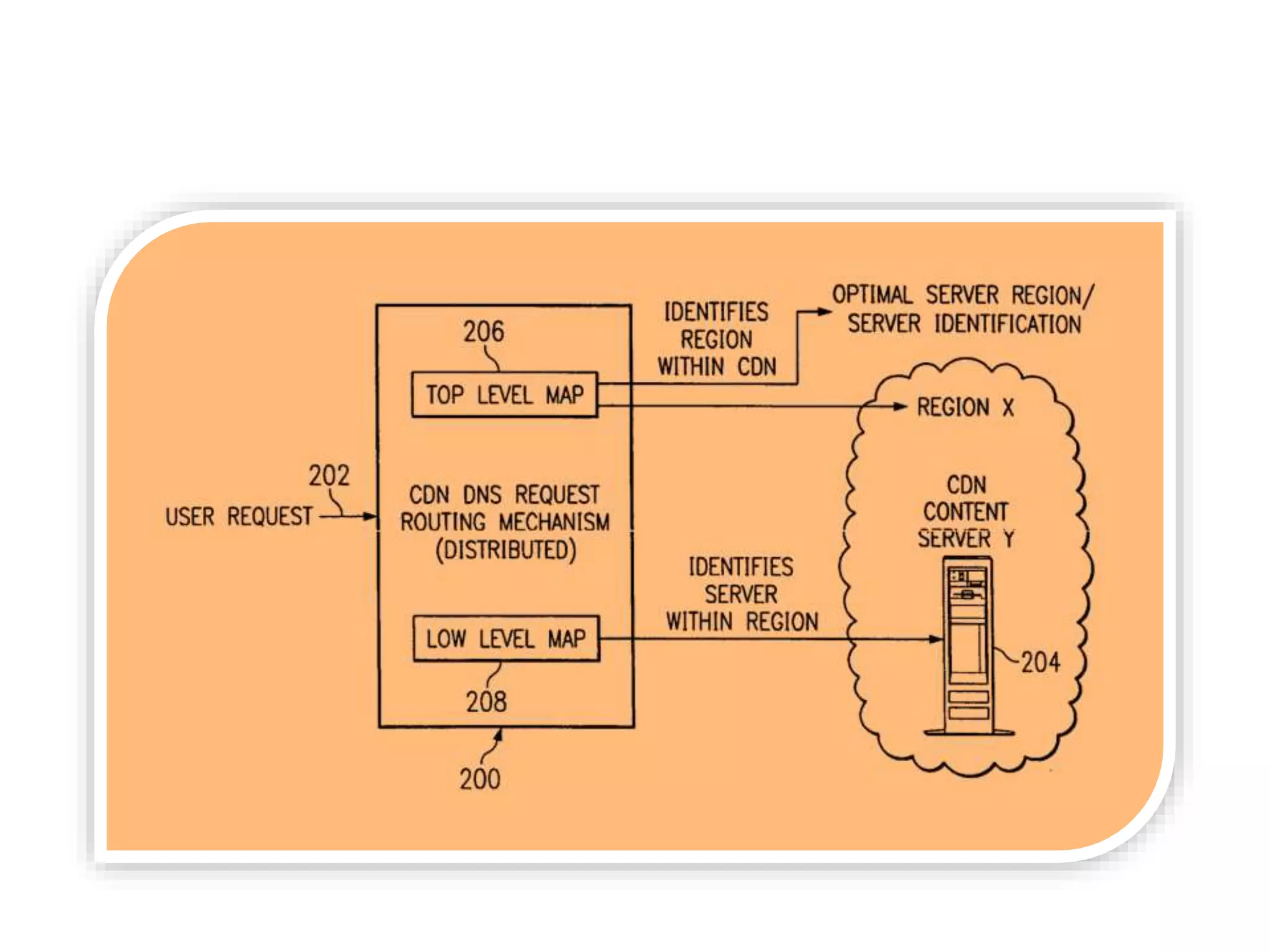 Cdn technique | PPTX