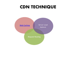 Cdn technique | PPTX