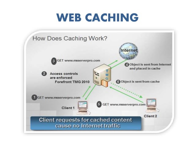 Cdn technique | PPTX