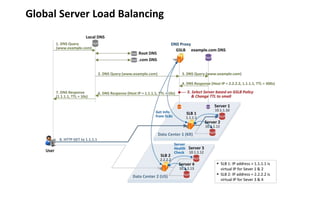Cdn technology overview | PPT