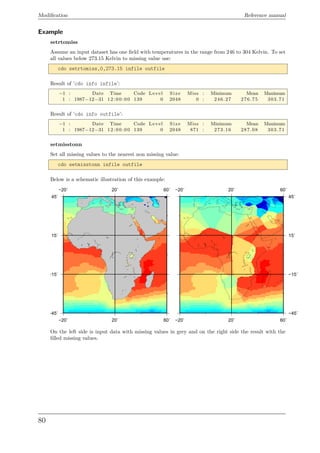 cdo.pdf