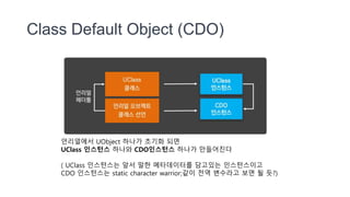 언리얼 리플렉션 & CDO.pptx