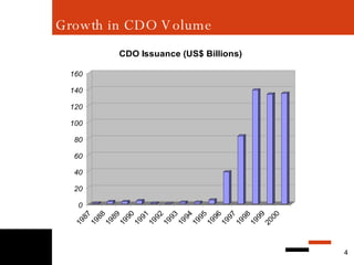 CDO: Collateralized Debt Obligation | PPT