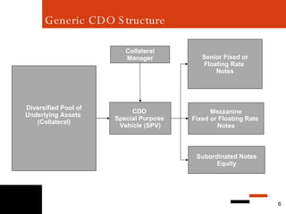 CDO: Collateralized Debt Obligation | PPT