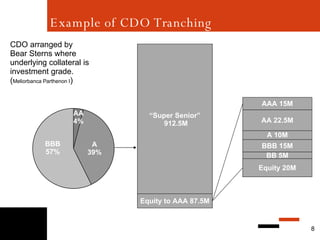 CDO: Collateralized Debt Obligation | PPT