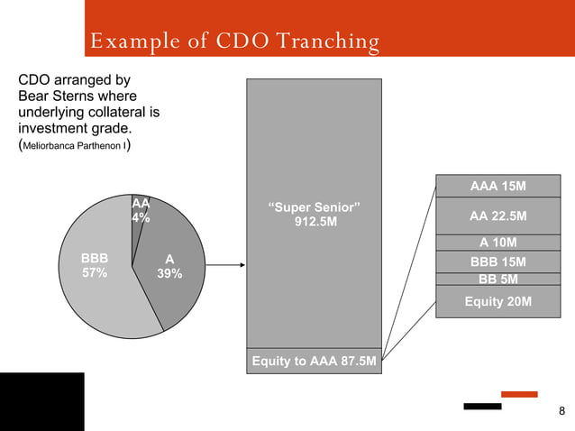 CDO: Collateralized Debt Obligation | PPT
