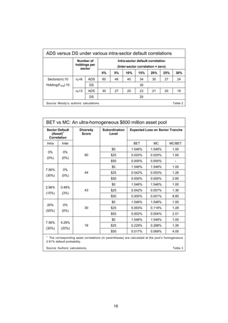 CDO rating methodology | PDF