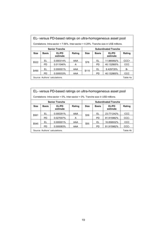 CDO rating methodology | PDF