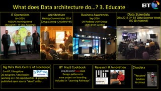 The CDO Agenda: how data architecture can help? | PPT