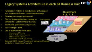 The CDO Agenda: how data architecture can help? | PPT