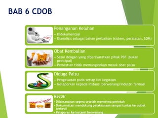 CDOB 2.ppt