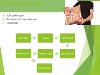 CDOB 2.ppt