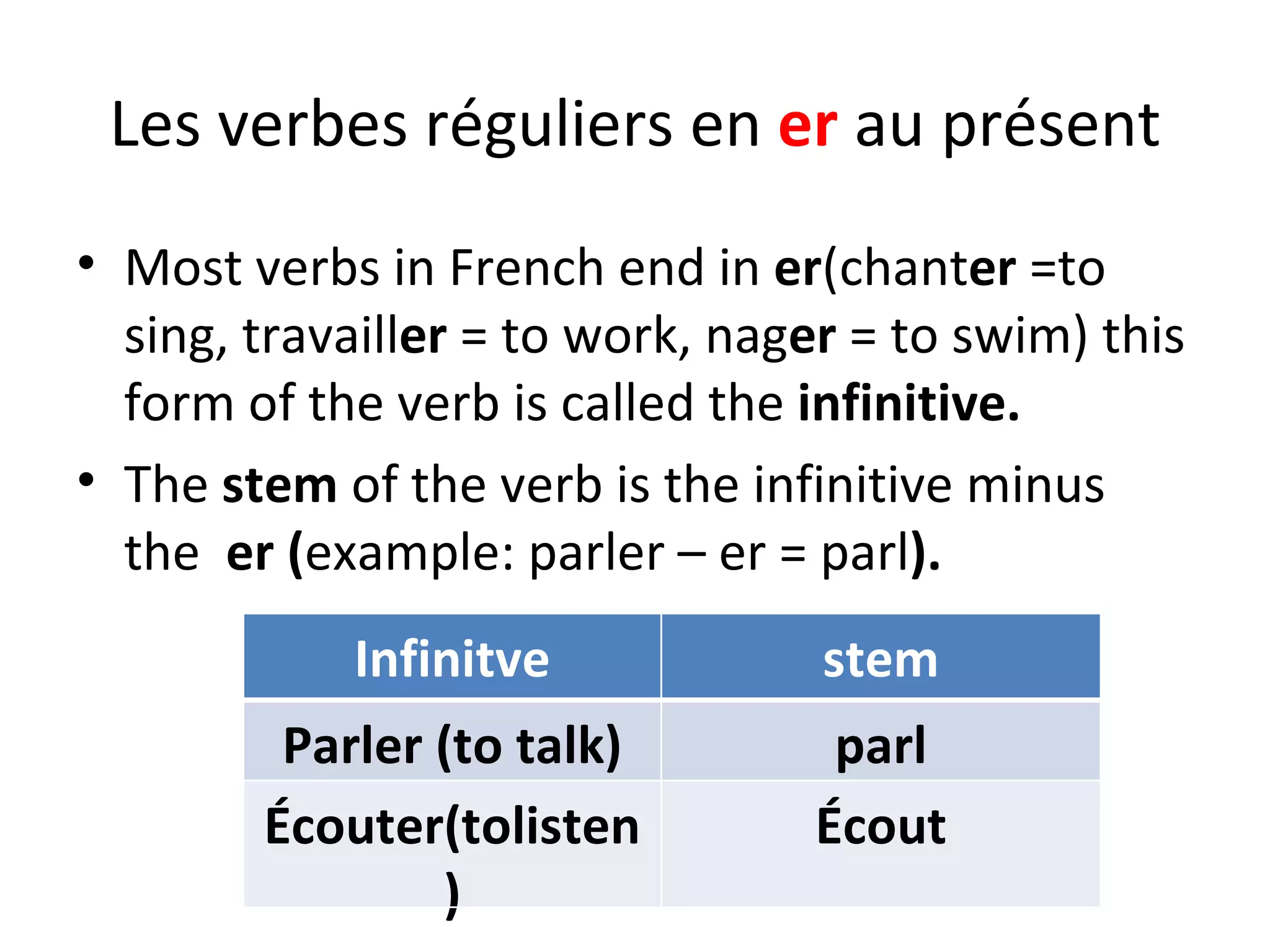 FRENCH: REGULAR VERBS IN ER RE IR- PRESENT TENSE | PPT